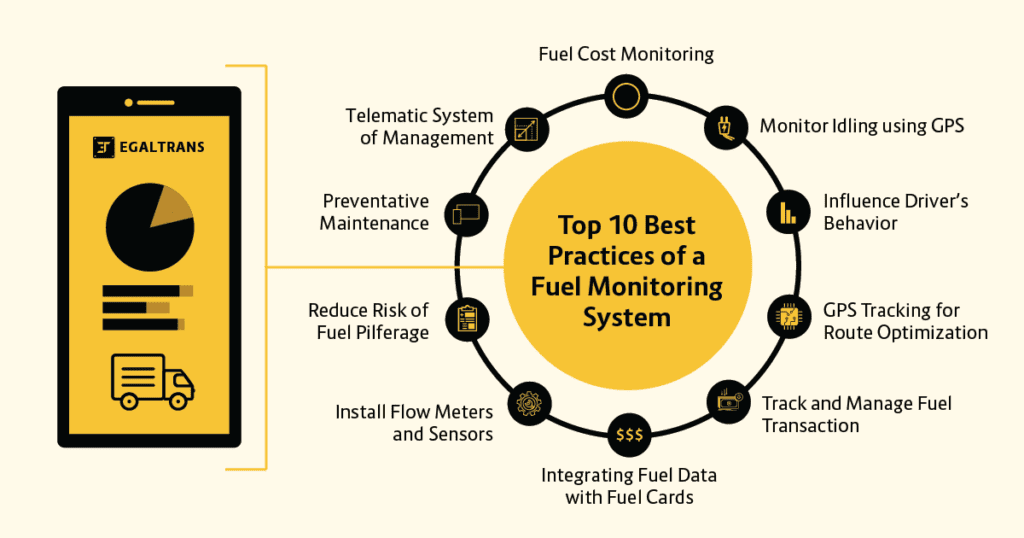 Top 10 Best Practices of Using a Fuel Tracking System - Egaltrans