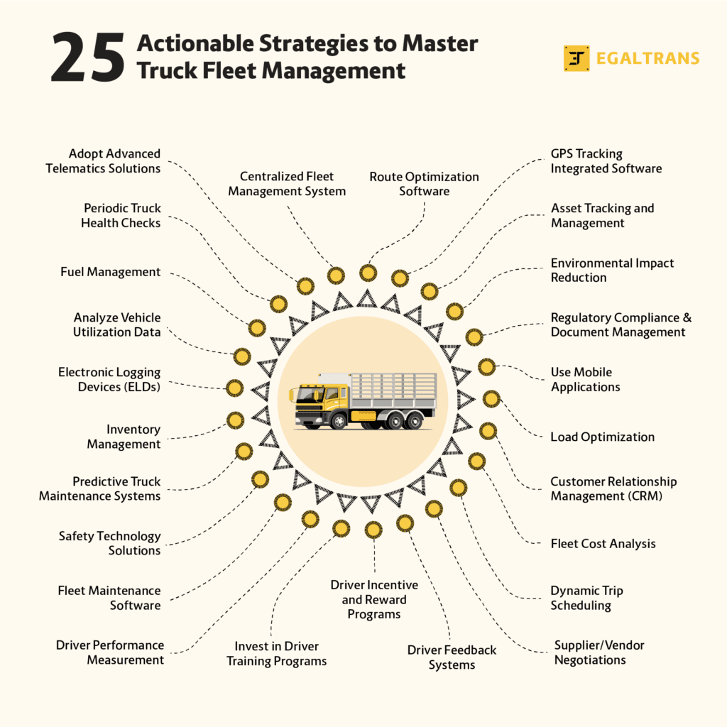25 Actionable Strategies to Master Truck Fleet Management - Egaltrans
